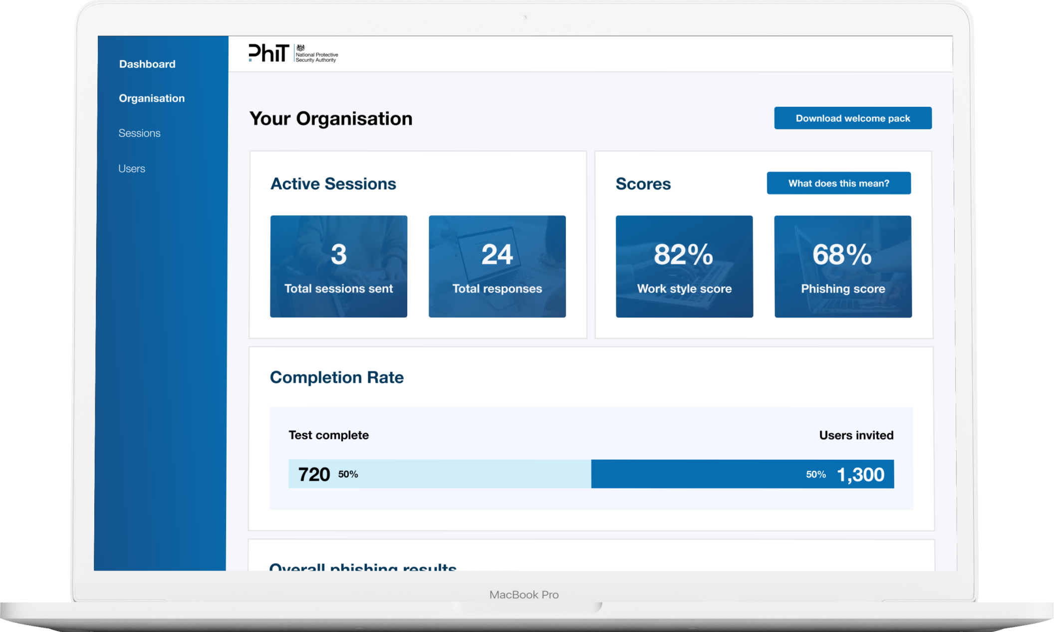 PhIT | Know your team's Phishing vulnerabilities